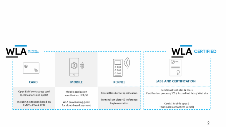 WLA Ecosystem
